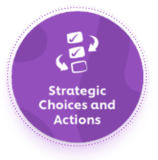 Unilever Compass Strategy | Hindustan Unilever Limited (HUL)