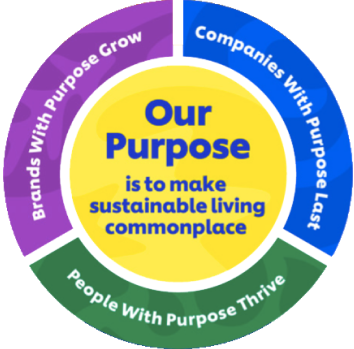 Unilever Compass Strategy | Hindustan Unilever Limited (HUL)
