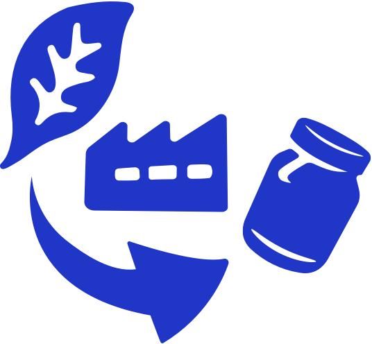 Unilever Compass Strategy | Hindustan Unilever Limited (HUL)